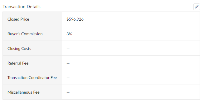 The Deal's Details Page Overview