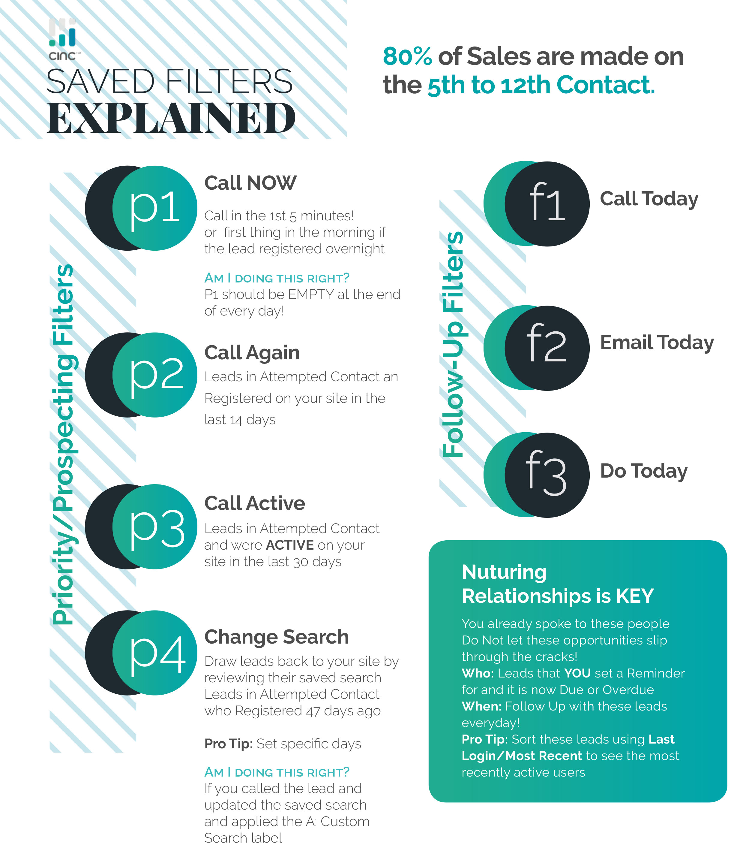 P&F Saved Filters Explained