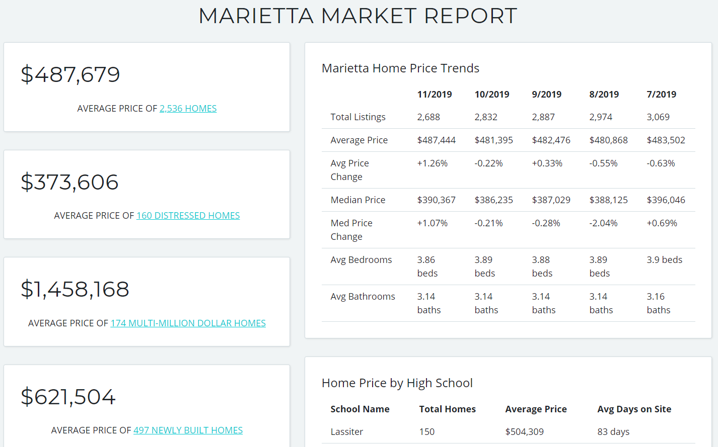 Market Reports