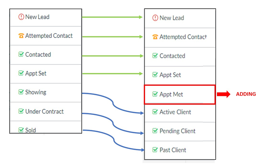Updating The CINC Pipelines- New and Improved!