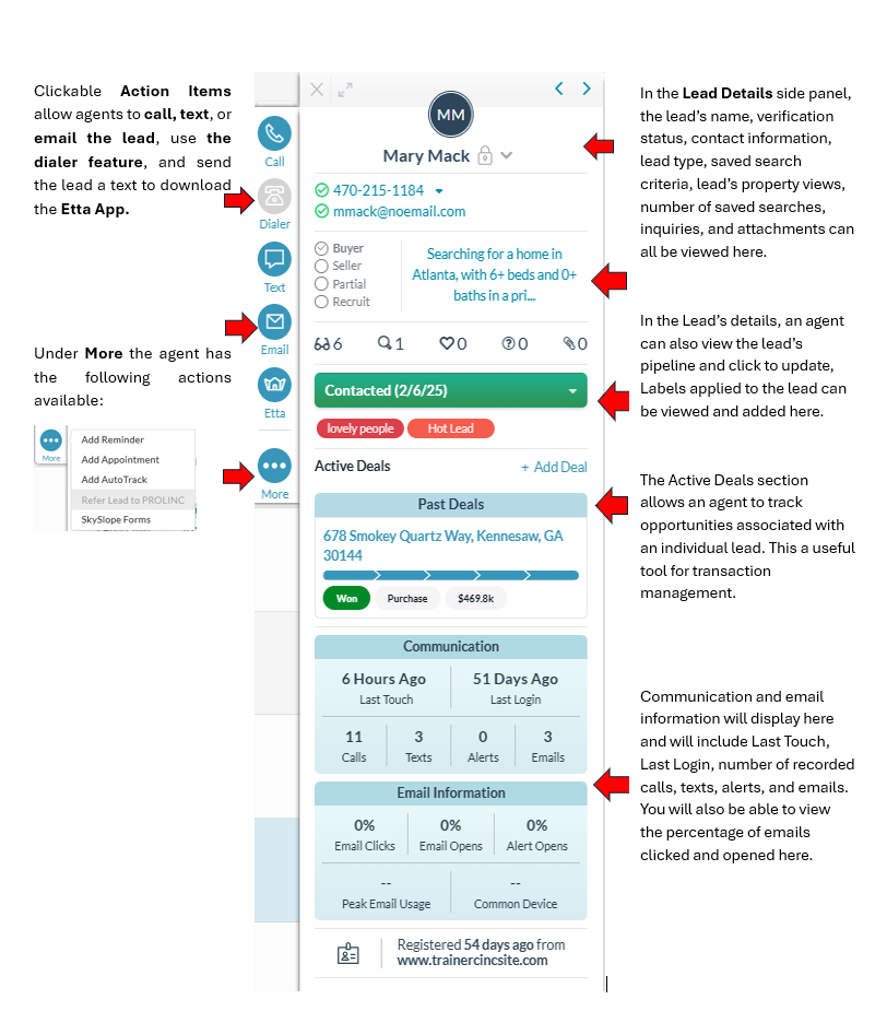Lead Profile Overview