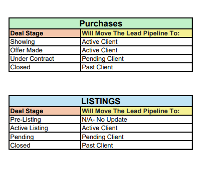 How to Update the Deal Stage
